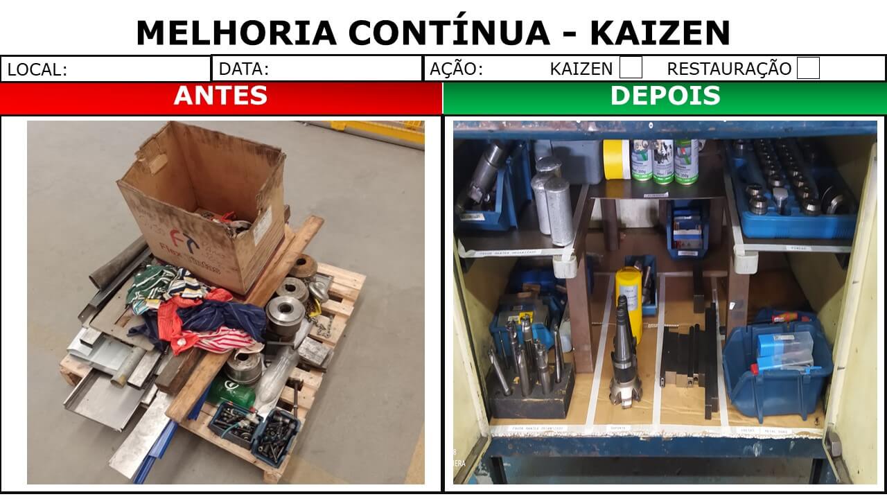 Workshop Kaizen Week – Aprenda a acelerar a implementação de melhorias ...