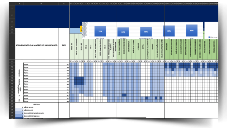 Planilha RH Pessoas – Matriz de Competência - LeanPlus