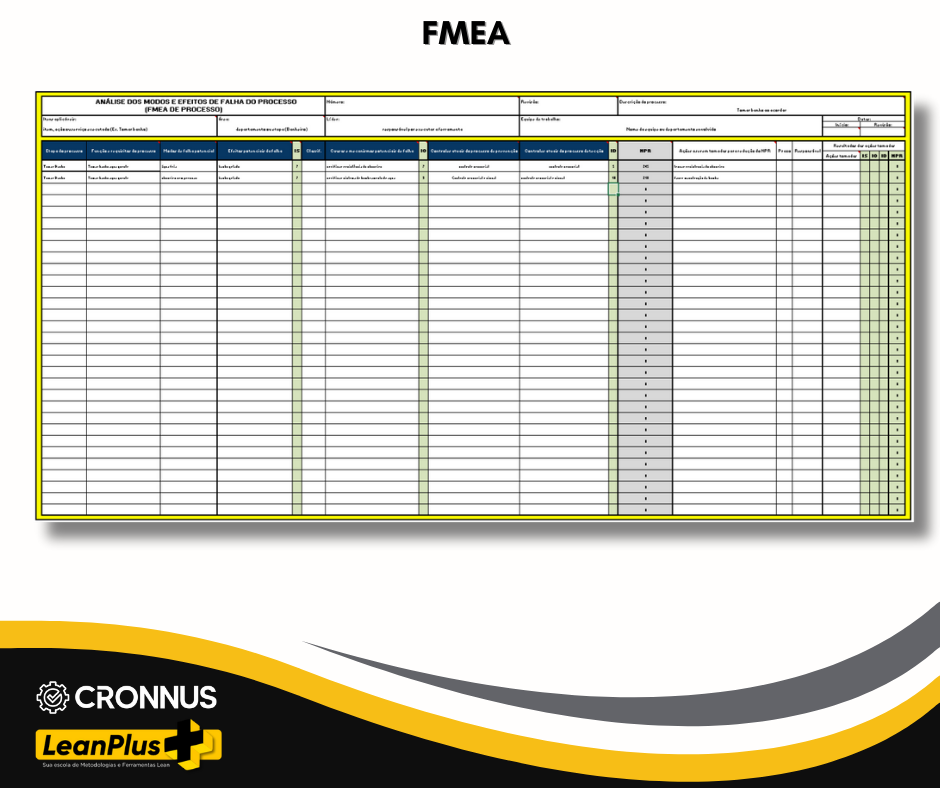 Entrega Planilha FMEA - LeanPlus
