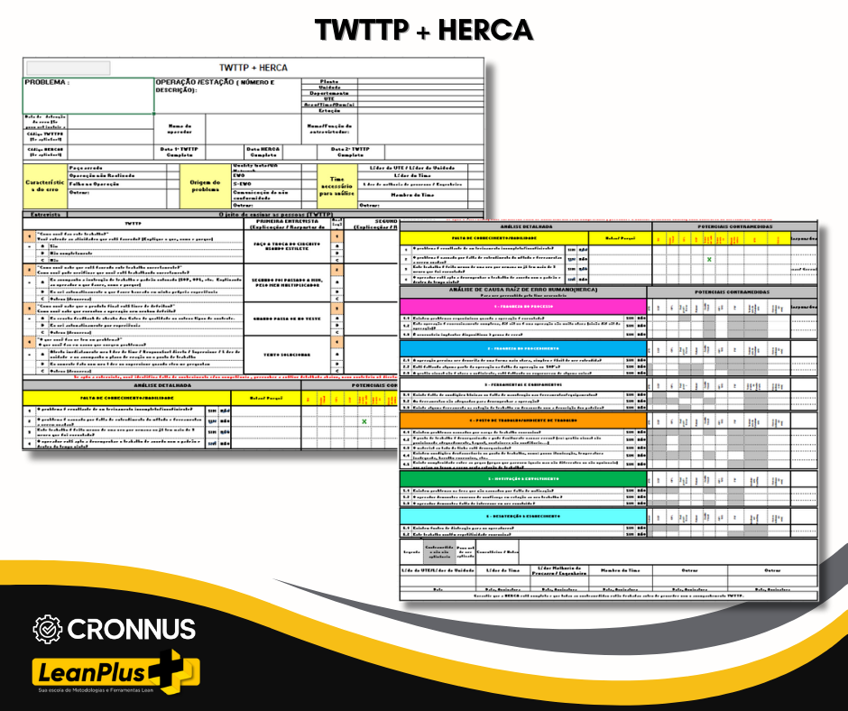 Análise de Erro Humano TWTTP + HERCA - LeanPlus